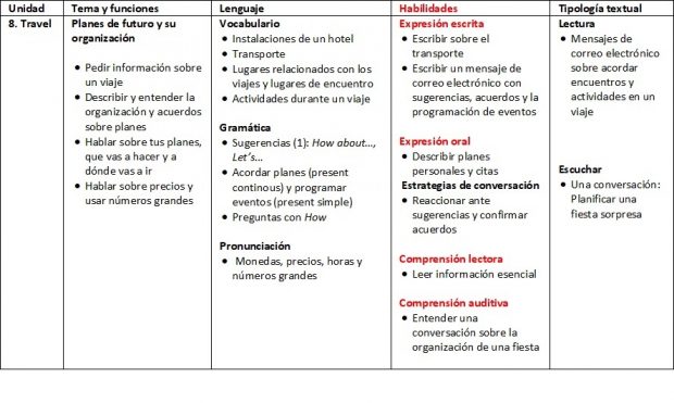 ¿Qué son las “habilidades” lingüísticas? – Net Languages Blog