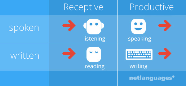 Download Grammar Skills PNG